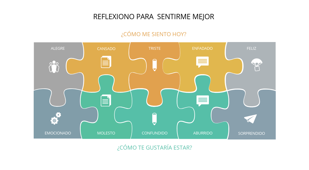 ¿Cómo me siento hoy? | Genially