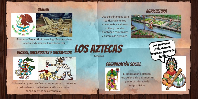 Los aztecas | Genially