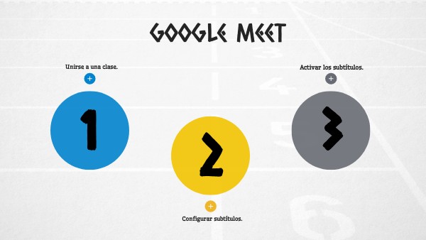 GUÍA GOOGLE MEET | Genially