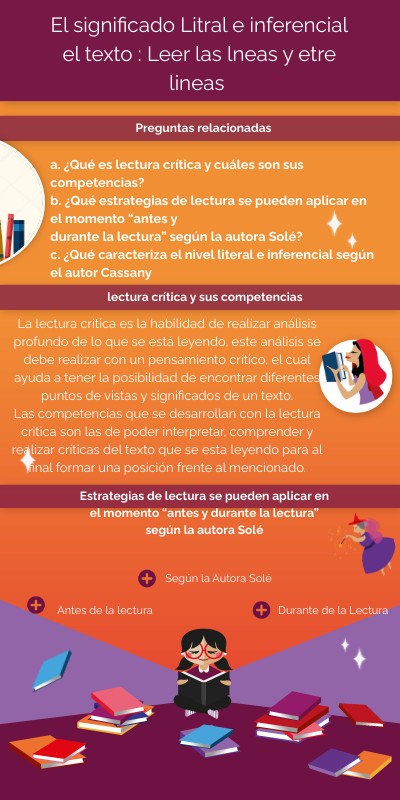 Tarea 2 Infografía | Genially