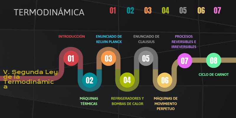 SEGUNDA -LEY | Genially