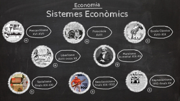 Sistemes Econòmics | Genially