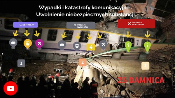 Lekcja EDB SP Zagórzyca | Genially