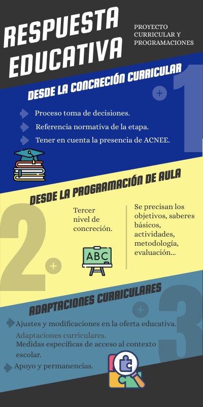 RESPUESTA TEMA 13 NEE PRIMARIA | Genially