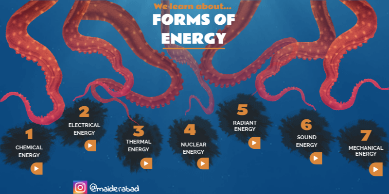 FORMS OF ENERGY | Genially