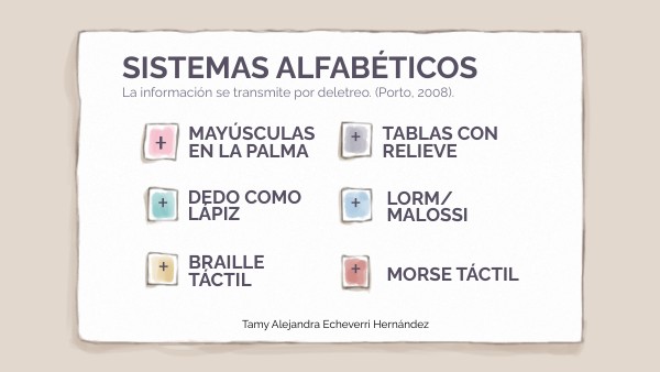 SISTEMAS ALFABÉTICOS | Genially