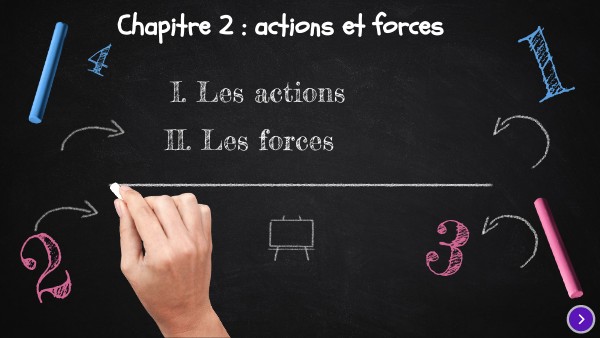 Chapitre 2 -Actions et forces