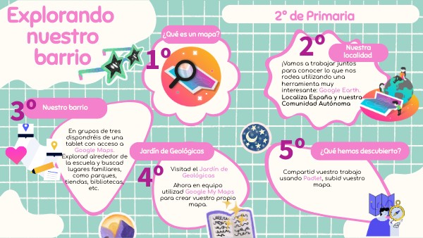 MariaJesus Jimenez Gonzalez_M2_Act_1 | Genially