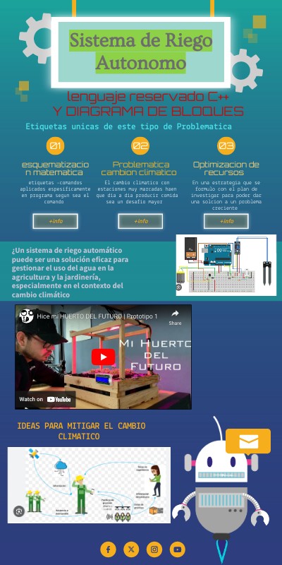 Infografía Robot | Genially