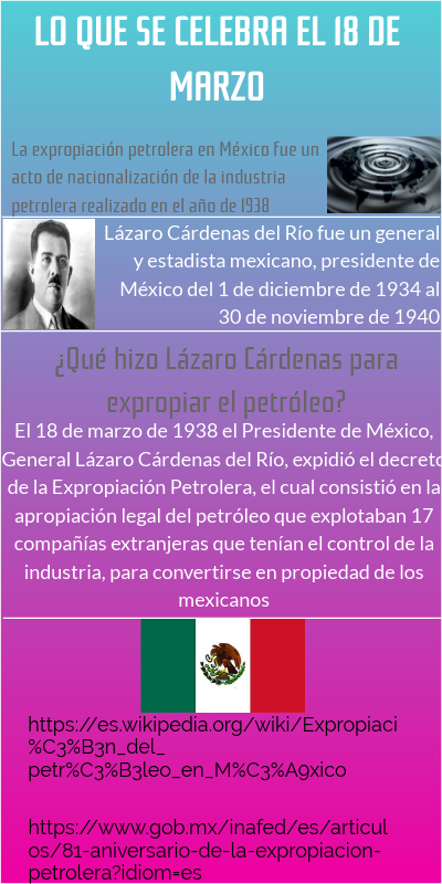 18 de marzo | Genially