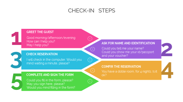 Check-in Steps