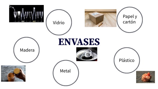 TIPOS DE ENVASES (VT) | Genially