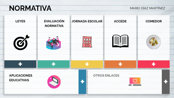 NORMATIVA | Genially