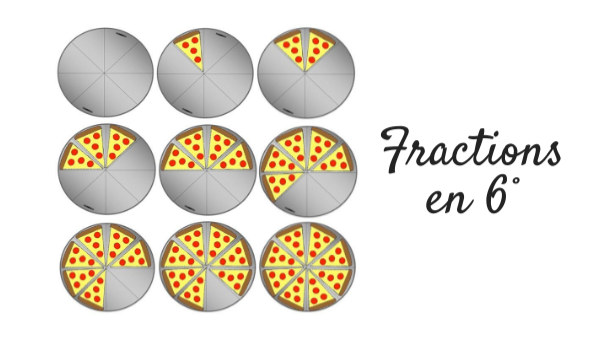 fractions 6° | Genially