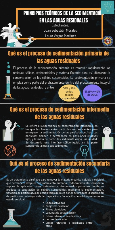 SEDIMENTACIÓN | Genially