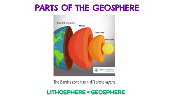Earth's layers review | Genially