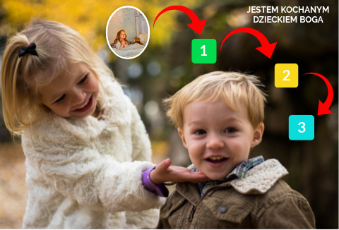 Jestem kochanym dzieckiem Boga | Genially