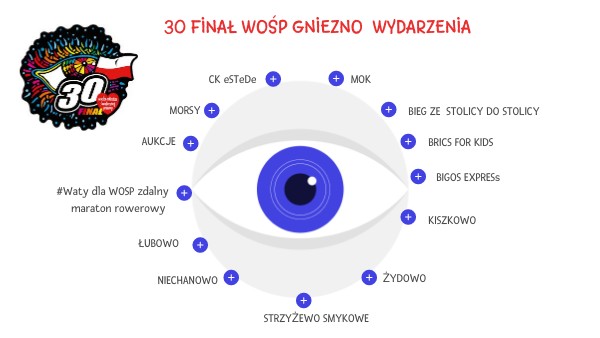 30 Finał WOŚP