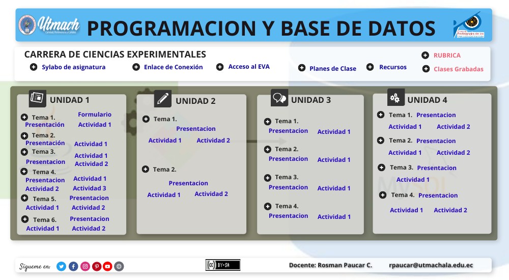 PROGRAM Y BD 2020-D2 | Genially