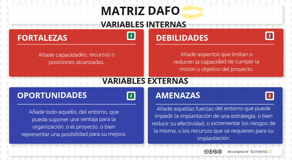 matriz DAFO