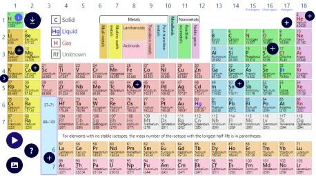 Periodic Table