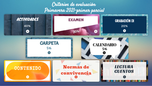 Criterios de evaluación (primavera 2021-primer parcial)
