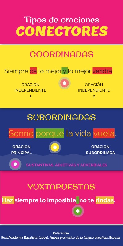 Tipos de conectores | Genially