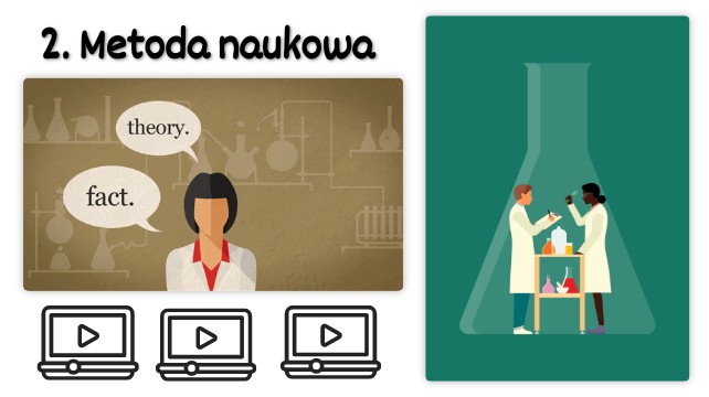 2. Metoda naukowa | Genially