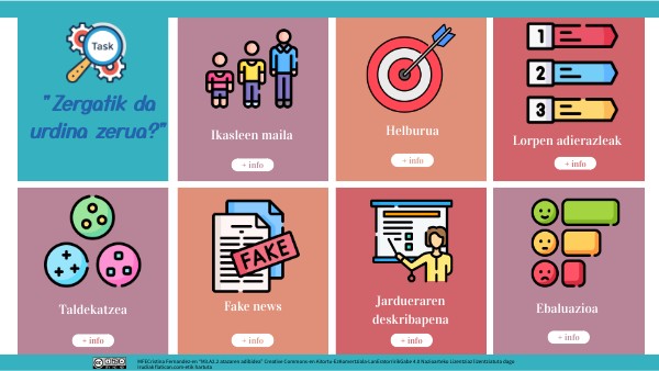 M3.A2.2 atazaren adibidea | Genially