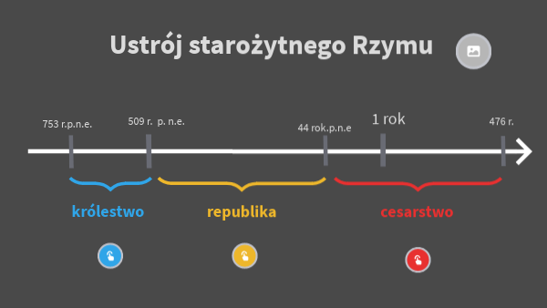 ustrój starożytnego Rzymu kl 5 | Genially