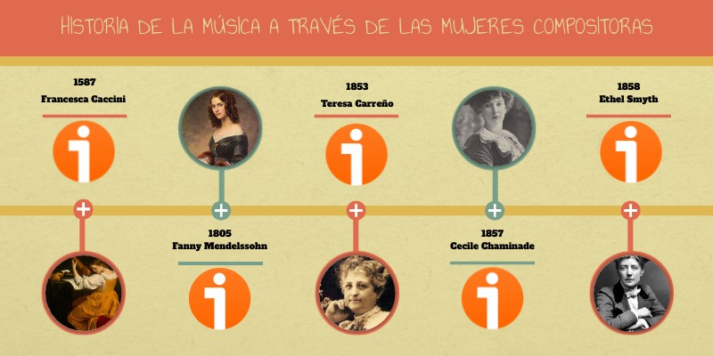 COMPOSITORAS