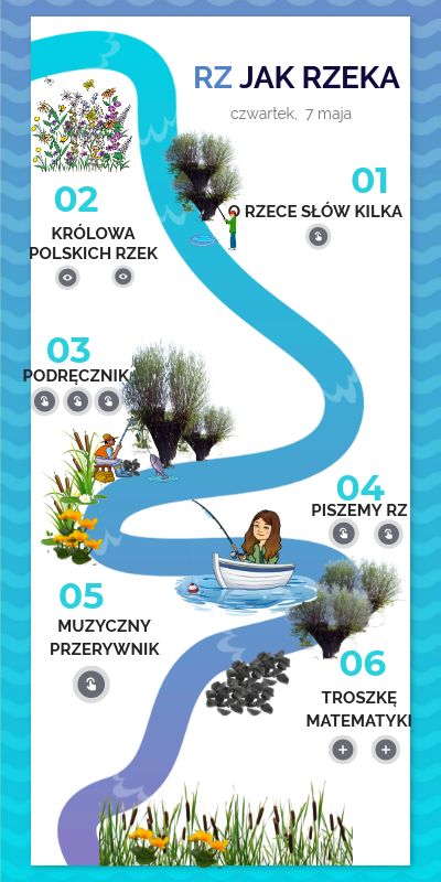 RZ JAK RZEKA | Genially