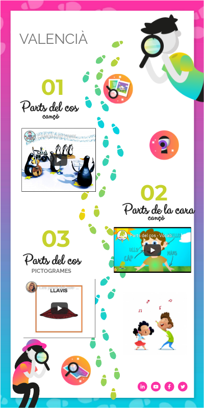 VALENCIÀ 1 | Genially