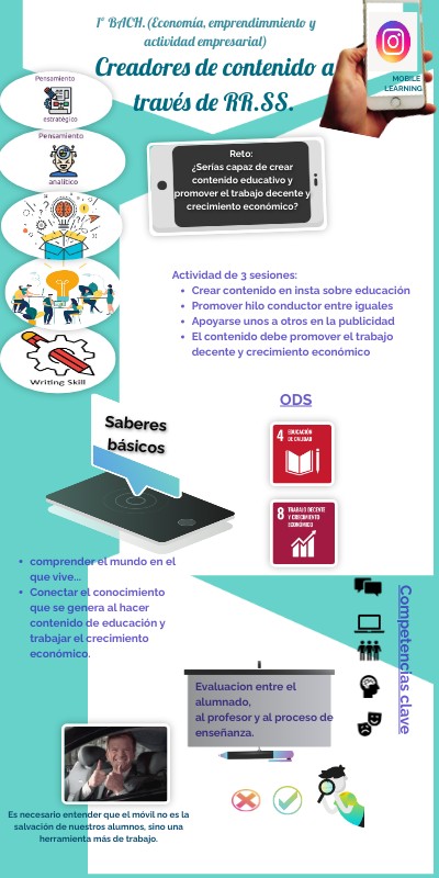 Infografía Actividad 1º Bach.