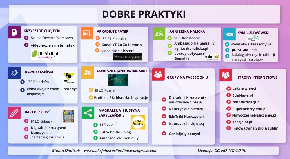 Inspiracja - dobre praktyki S. Dmitruk