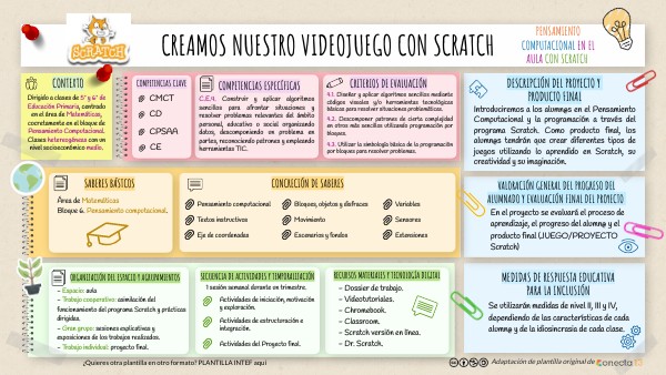 CANVAS PROYECTO APRENDER PROGRAMANDO JOSÉ Mª SENABRE | Genially