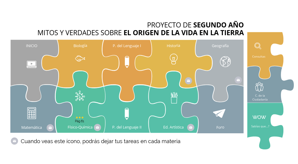 Proyecto 2do - El origen de la vida en la tierra | Genially