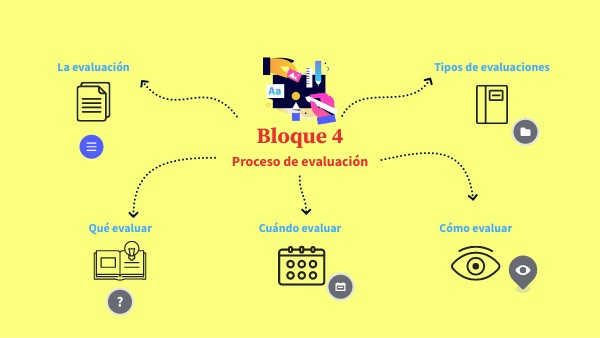 Mapa mental bloque 4