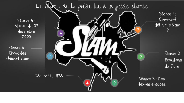 Le slam | Genially