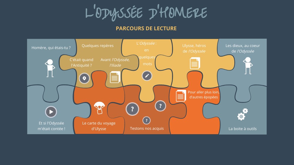 L'odyssée, parcours de lecture | Genially