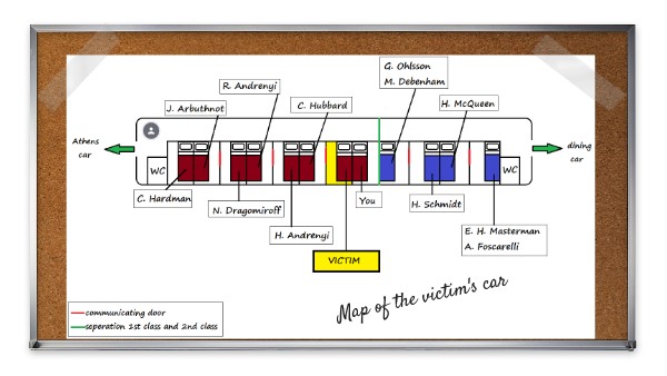 Meet the suspects | Genially