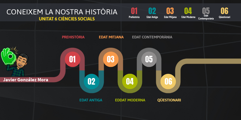 UUDD 6. CCSS. LA NOSTRA HISTÒRIA | Genially