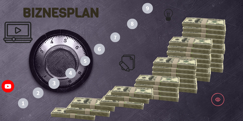 BIZNESPLAN | Genially