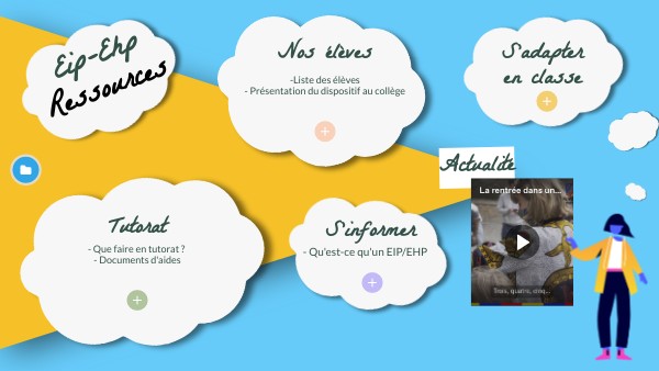 Ressources EHP | Genially