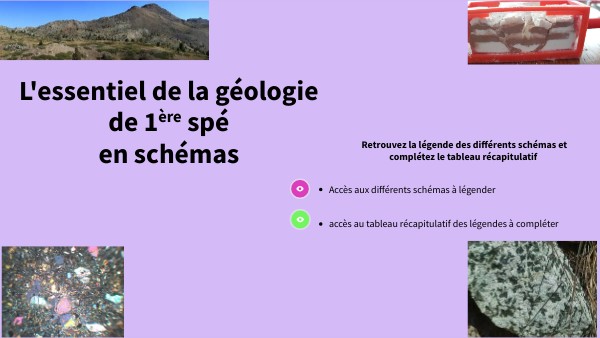 l'essentiel de la géologie de 1ère spé en schémas