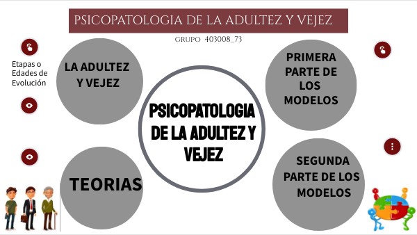 PSICOPATOLOGIA DE LA ADULTEZ Y VEJEZ | Genially