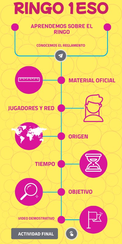 Normas básica del ringo