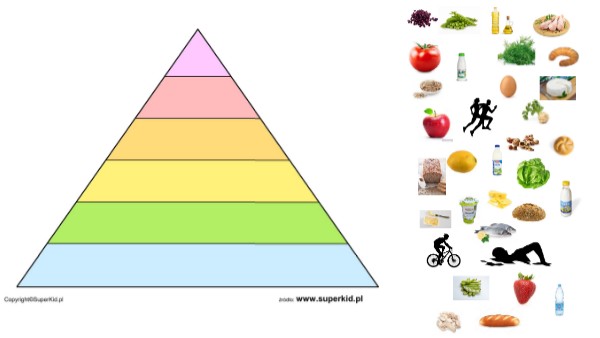 Piramida żywieniowa | Genially