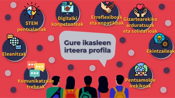 Ikasleen irteera profila EU | Genially