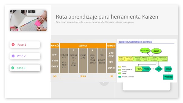 Ruta de aprendizaje para herramienta Kaizen | Genially